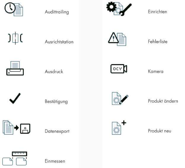 Icon – Piktogramm – Zeichensystem – Grundlage für Logo