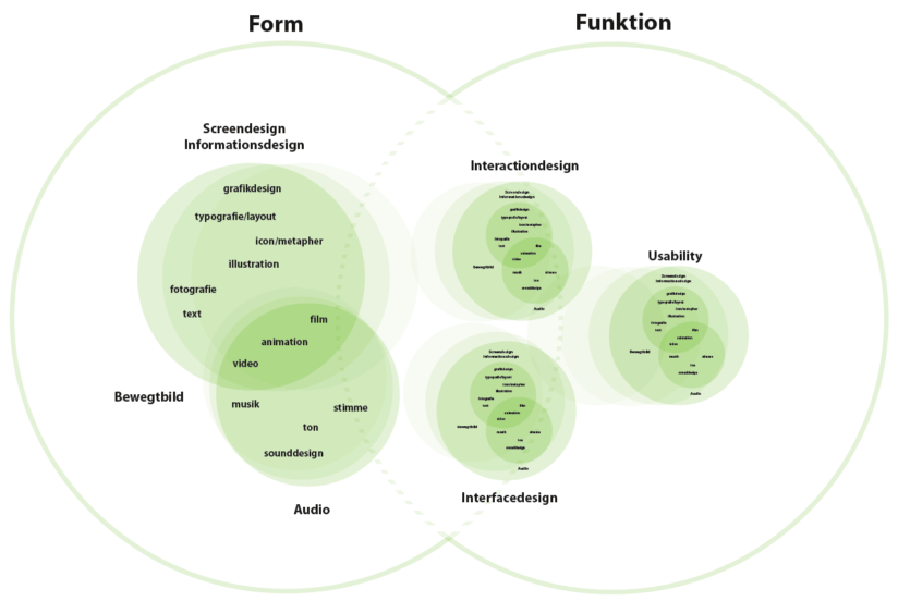 Grundlagen Gestaltung - Torsten Stapelkamp - KI- und Design-Prof ...
