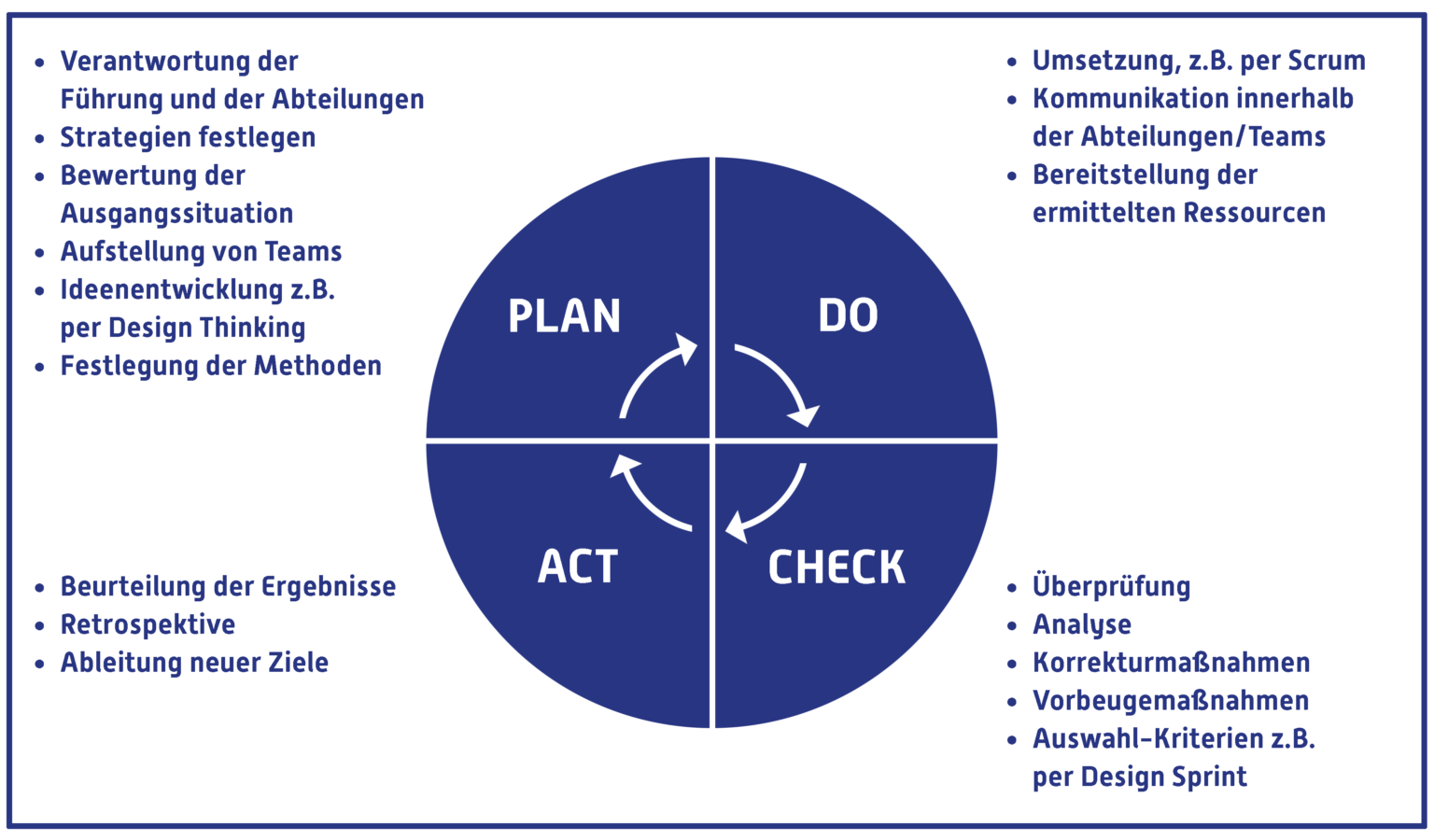 Lean Change Management – Produktionssystem und Selbstmanagement